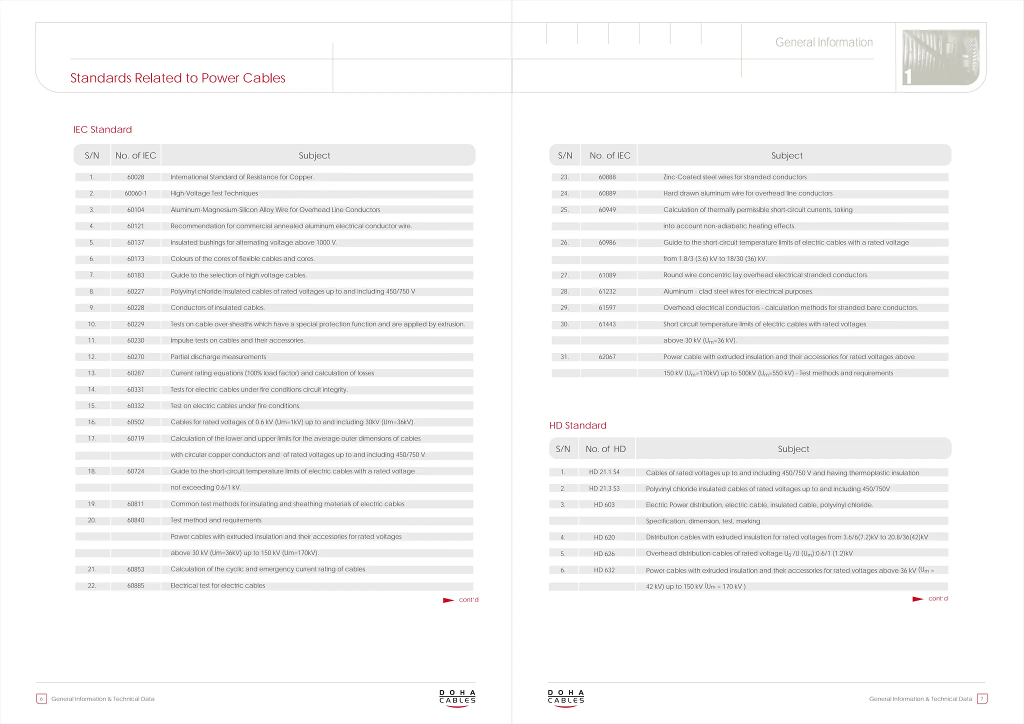 dohaM-cables-catalogue FOR ALL ELECTRICX.pdf