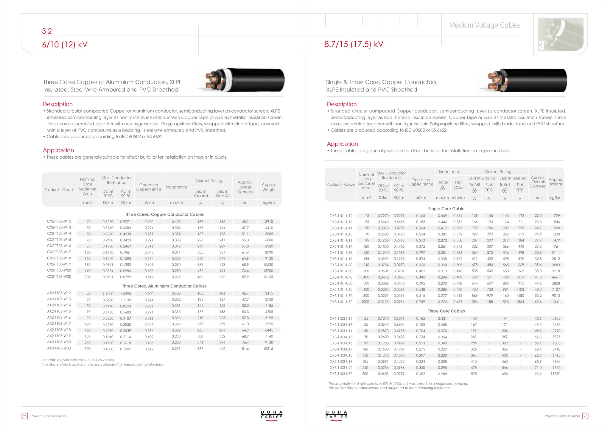 dohaM-cables-catalogue FOR ALL ELECTRICX.pdf