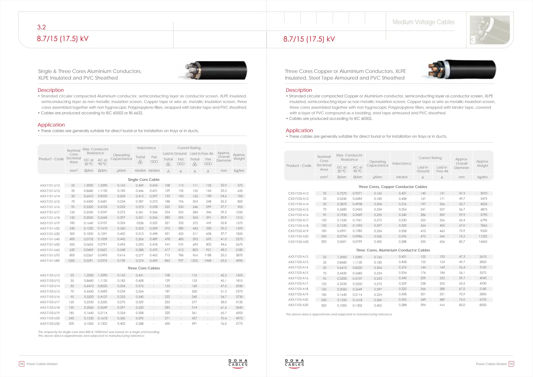 dohaM-cables-catalogue FOR ALL ELECTRICX.pdf