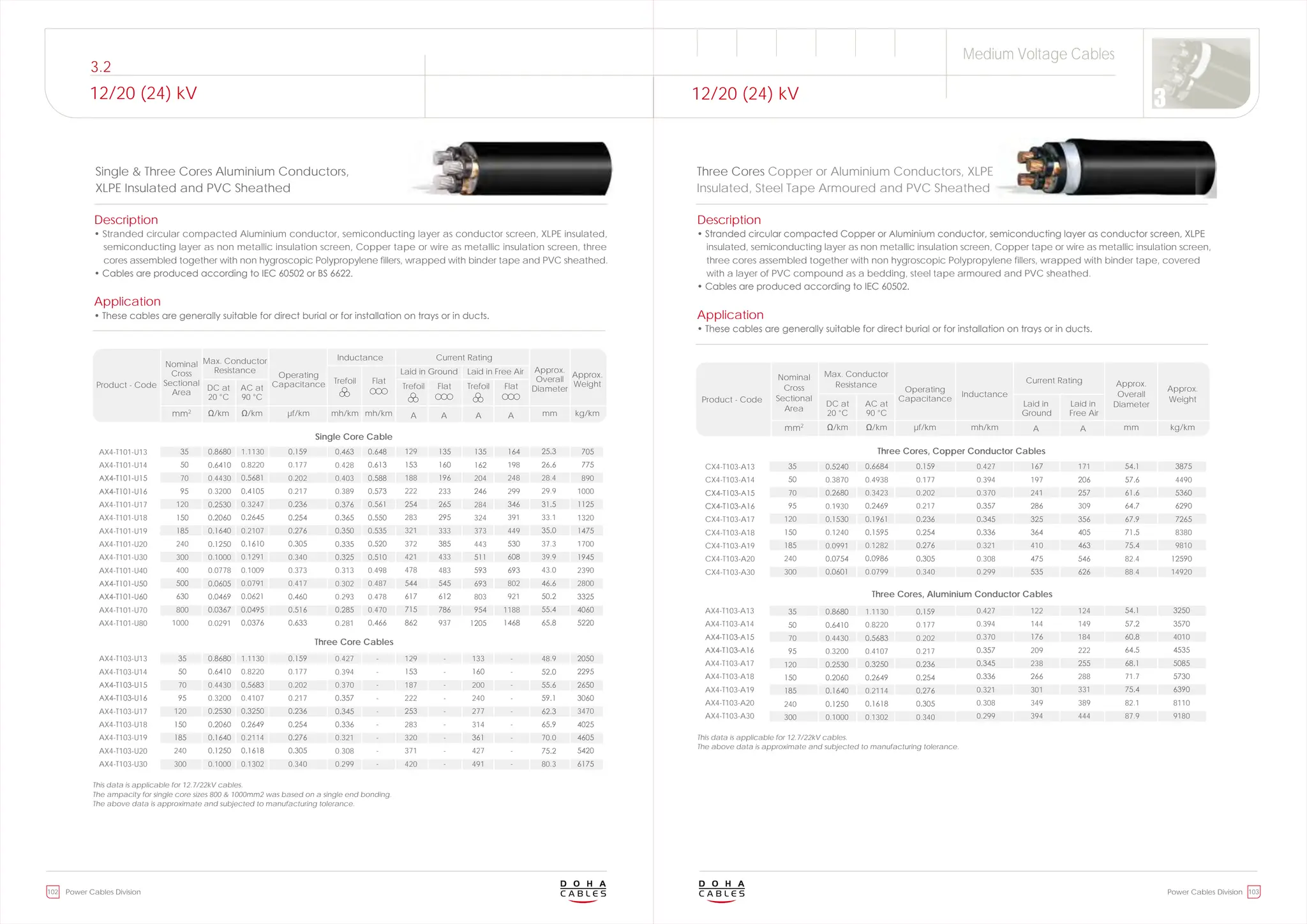 dohaM-cables-catalogue FOR ALL ELECTRICX.pdf