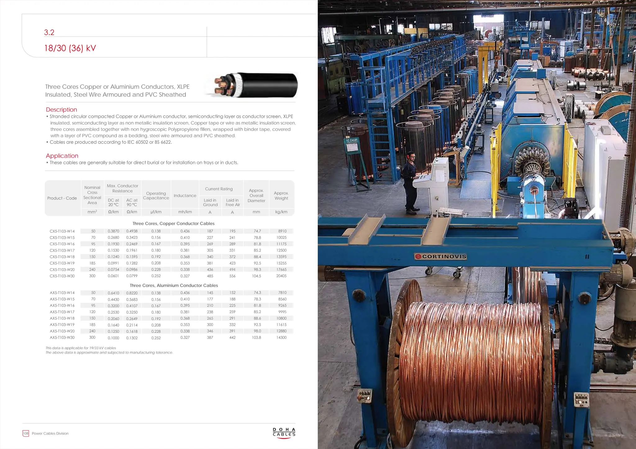 dohaM-cables-catalogue FOR ALL ELECTRICX.pdf