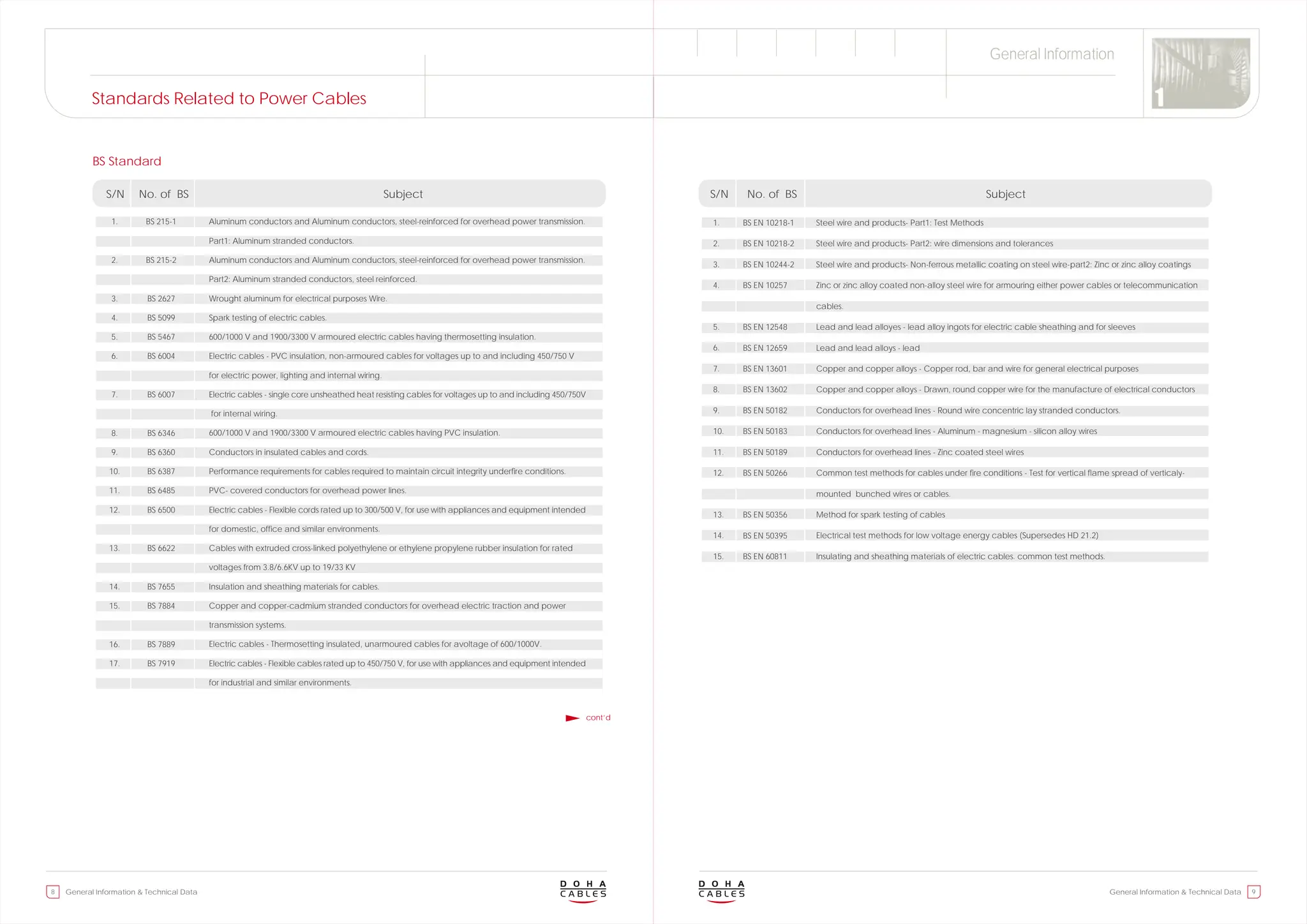 dohaM-cables-catalogue FOR ALL ELECTRICX.pdf