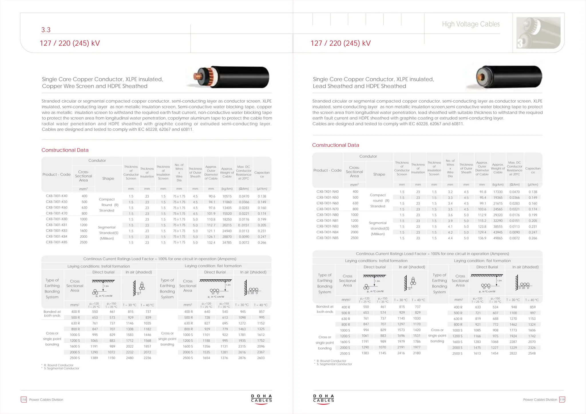dohaM-cables-catalogue FOR ALL ELECTRICX.pdf