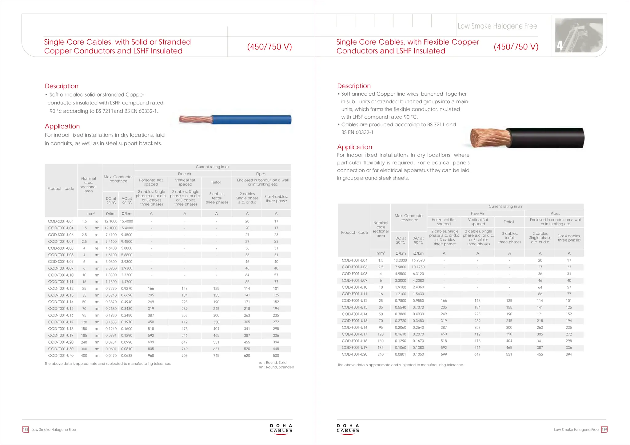 dohaM-cables-catalogue FOR ALL ELECTRICX.pdf