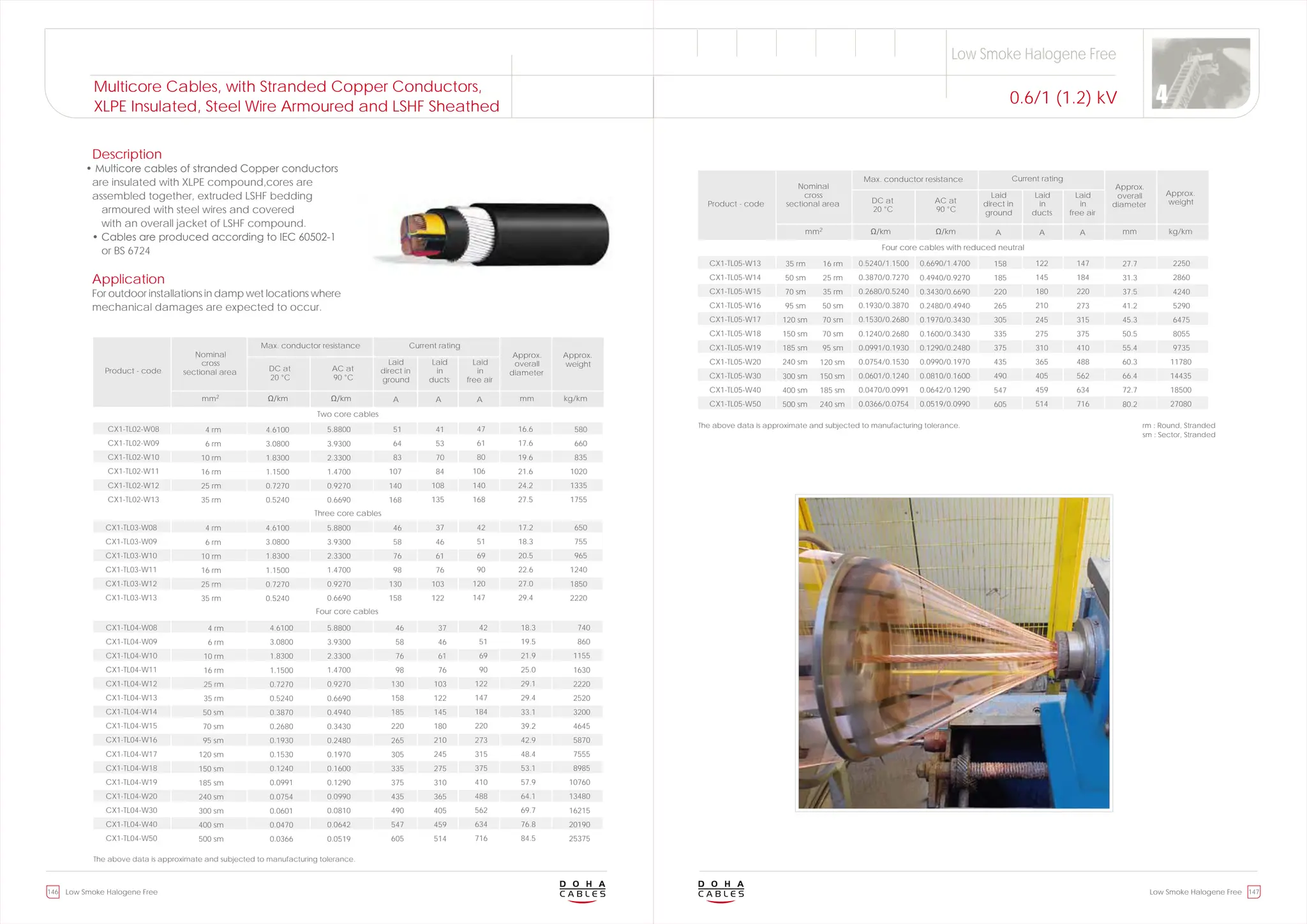 dohaM-cables-catalogue FOR ALL ELECTRICX.pdf