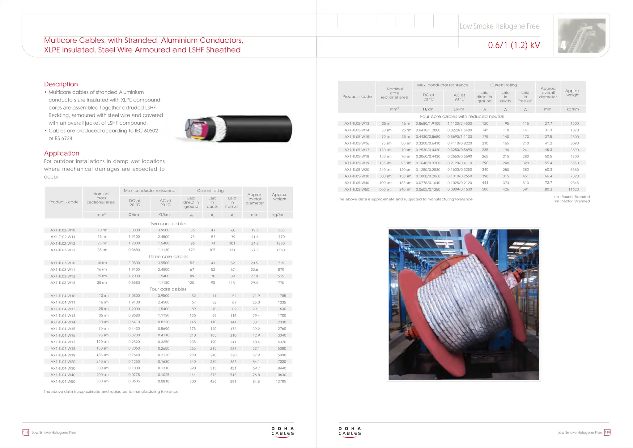 dohaM-cables-catalogue FOR ALL ELECTRICX.pdf