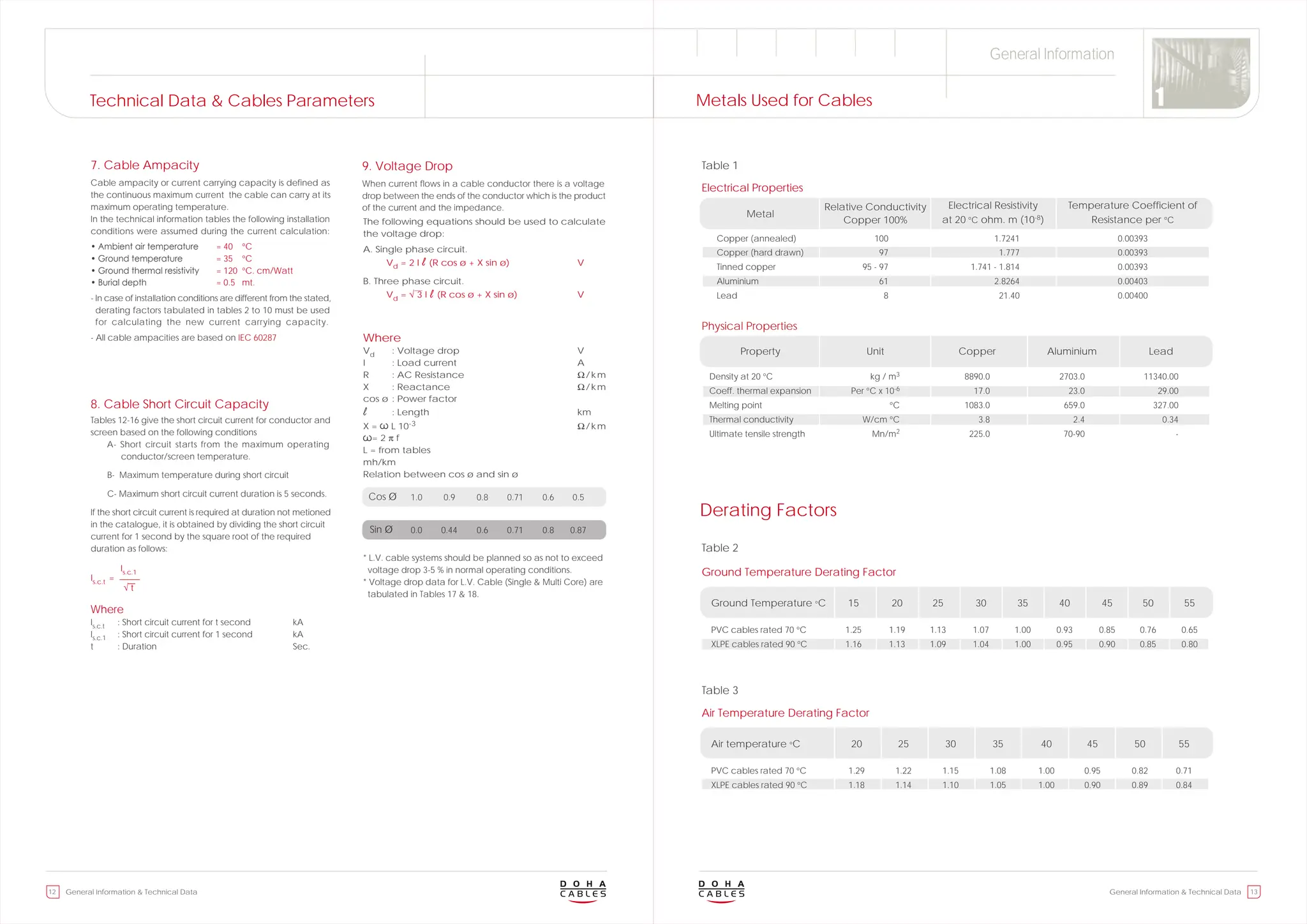 dohaM-cables-catalogue FOR ALL ELECTRICX.pdf