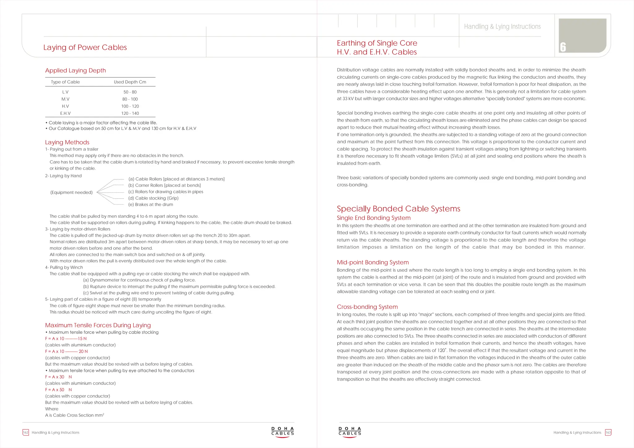 dohaM-cables-catalogue FOR ALL ELECTRICX.pdf