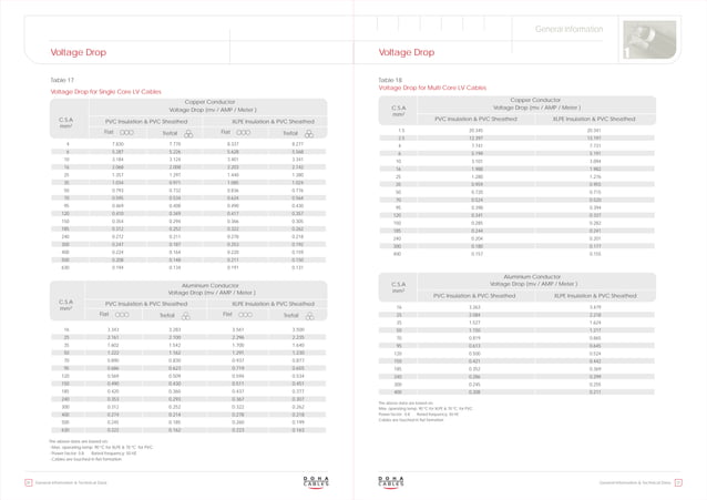 dohaM-cables-catalogue FOR ALL ELECTRICX.pdf