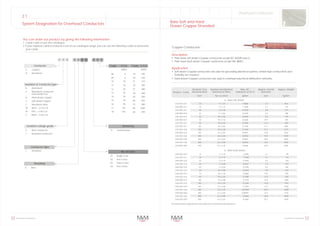 dohaM-cables-catalogue FOR ALL ELECTRICX.pdf