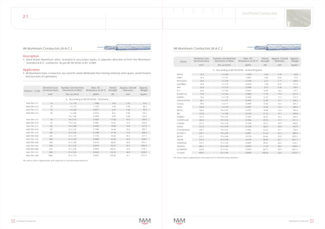 dohaM-cables-catalogue FOR ALL ELECTRICX.pdf