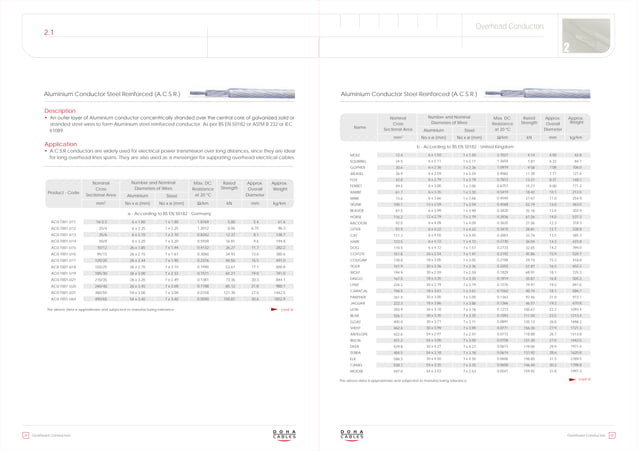 dohaM-cables-catalogue FOR ALL ELECTRICX.pdf