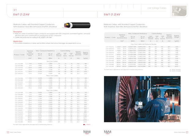 dohaM-cables-catalogue FOR ALL ELECTRICX.pdf