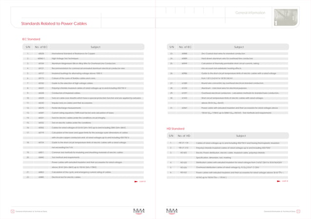 dohaM-cables-catalogue FOR ALL ELECTRICX.pdf