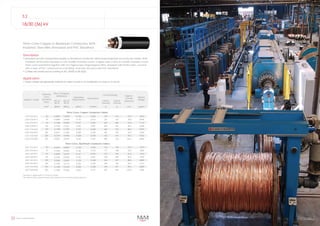 dohaM-cables-catalogue FOR ALL ELECTRICX.pdf