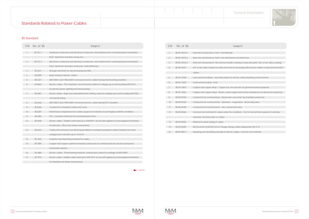 dohaM-cables-catalogue FOR ALL ELECTRICX.pdf