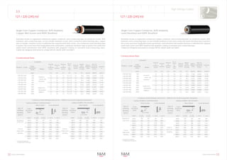 dohaM-cables-catalogue FOR ALL ELECTRICX.pdf