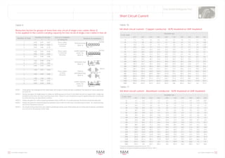 dohaM-cables-catalogue FOR ALL ELECTRICX.pdf