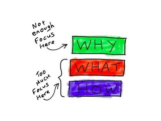 Maximising Learning | PPT