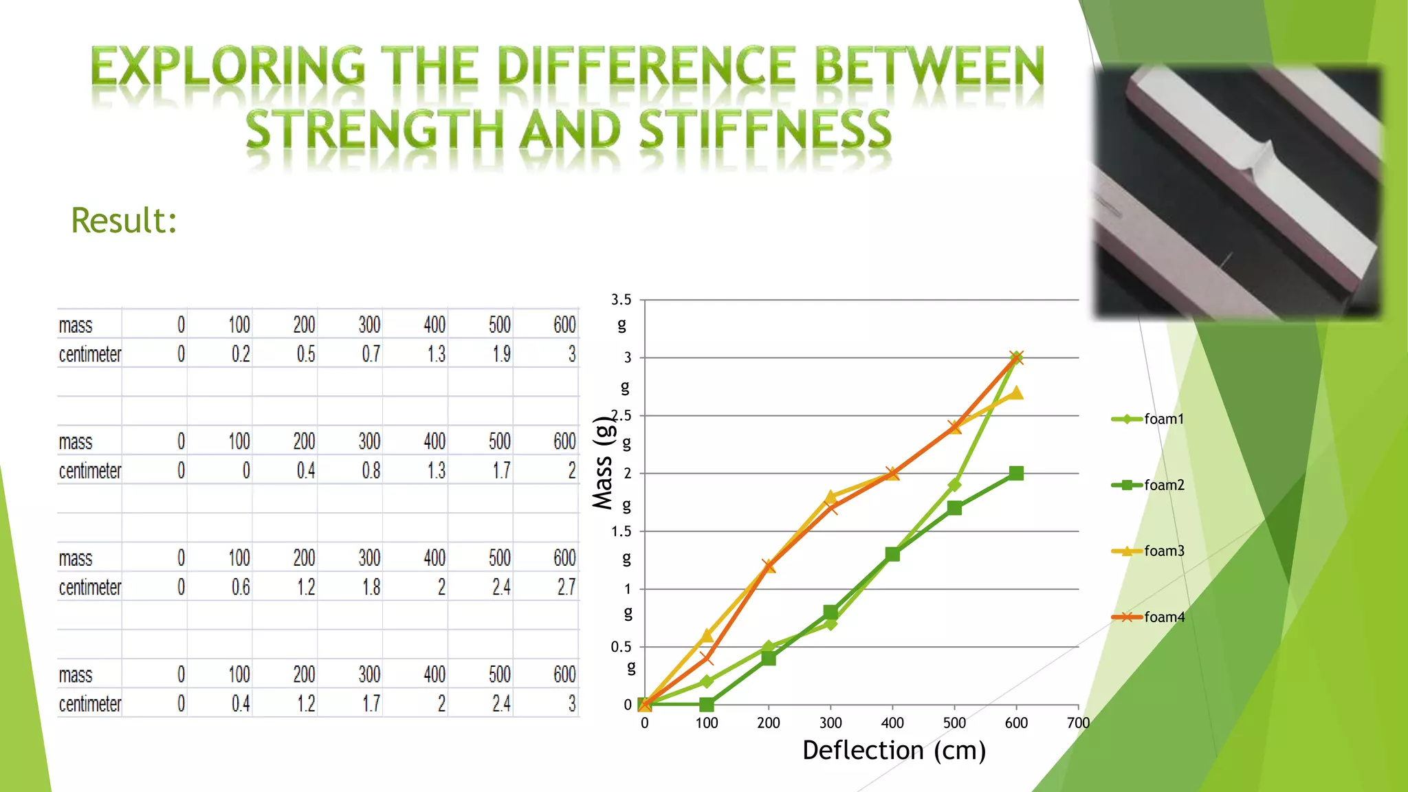 Composites, Smart Insulator | PPTX
