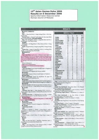 Doha 2006 results | PDF