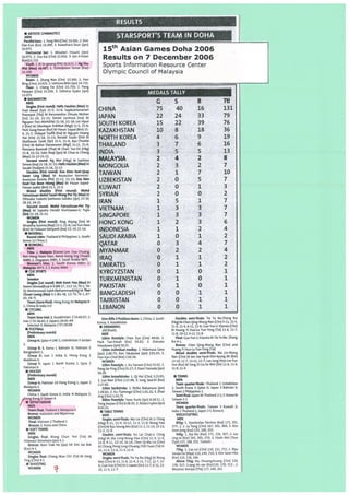 Doha 2006 results | PDF