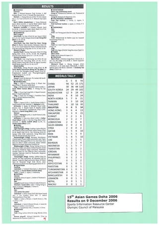 Doha 2006 results | PDF