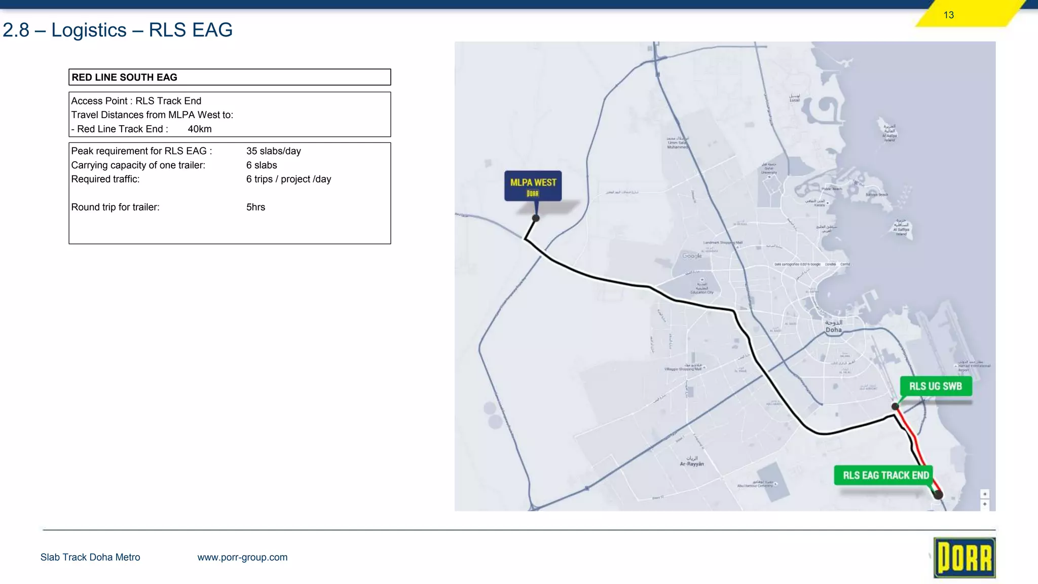 Doha Metro Track | PPTX
