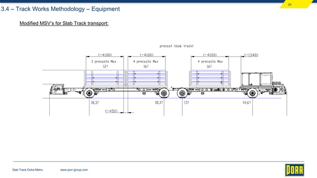 Doha Metro Track | PPTX | Rail Travel | Travel Type