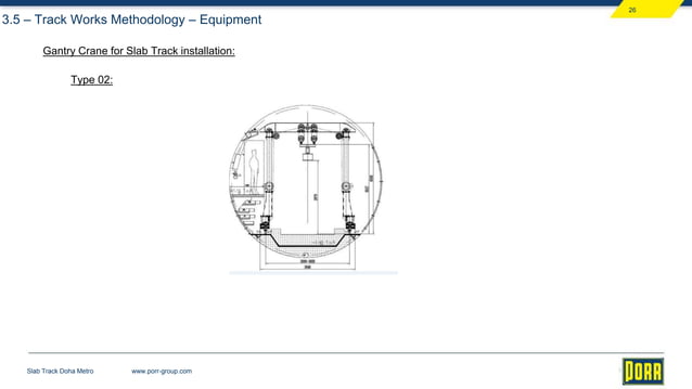 Doha Metro Track | PPTX | Rail Travel | Travel Type