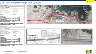 Doha Metro Track | PPTX