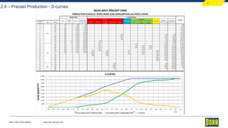 Doha Metro Track | PPTX | Rail Travel | Travel Type