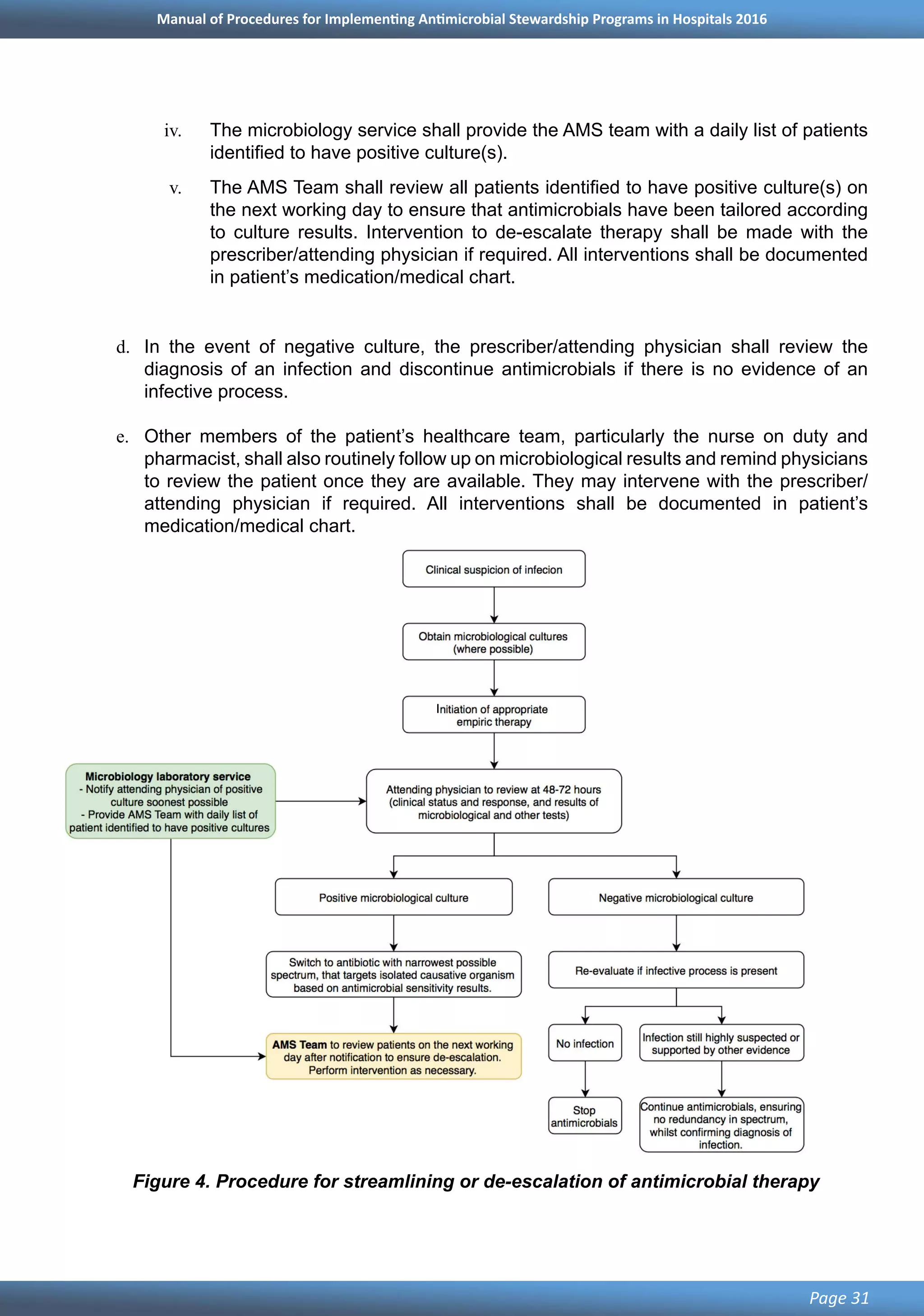 DOH Antimicrobial Stewardship Program in Hospitals Manual of Procedures ...