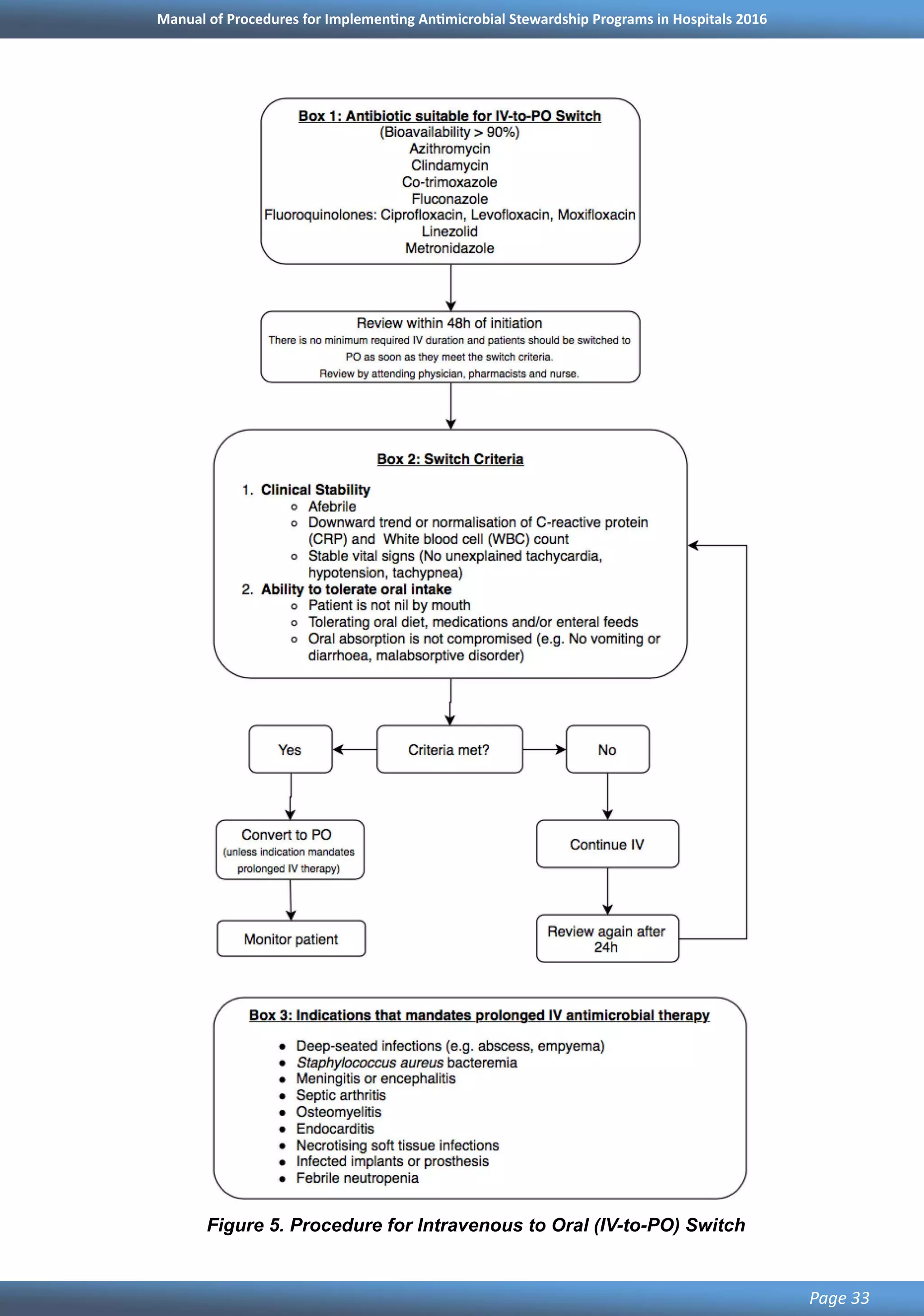 DOH Antimicrobial Stewardship Program in Hospitals Manual of Procedures ...