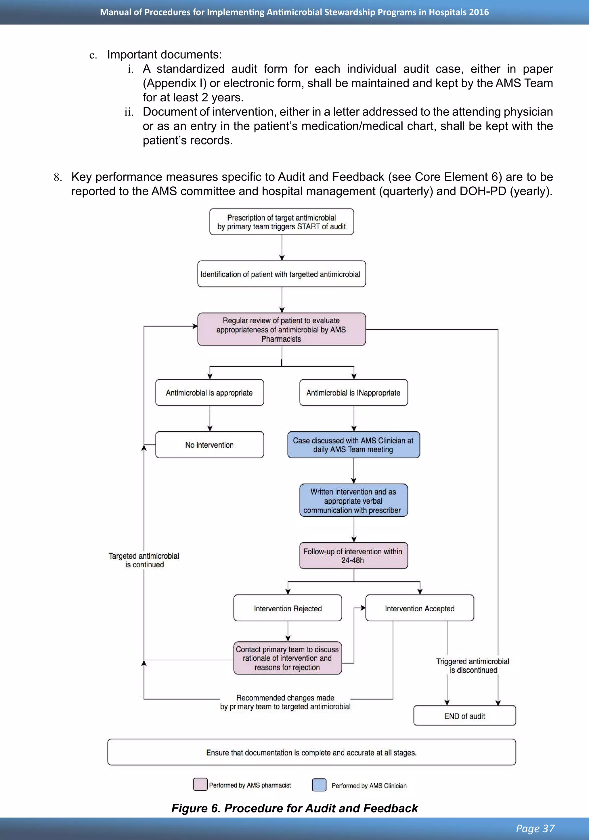 DOH Antimicrobial Stewardship Program in Hospitals Manual of Procedures ...
