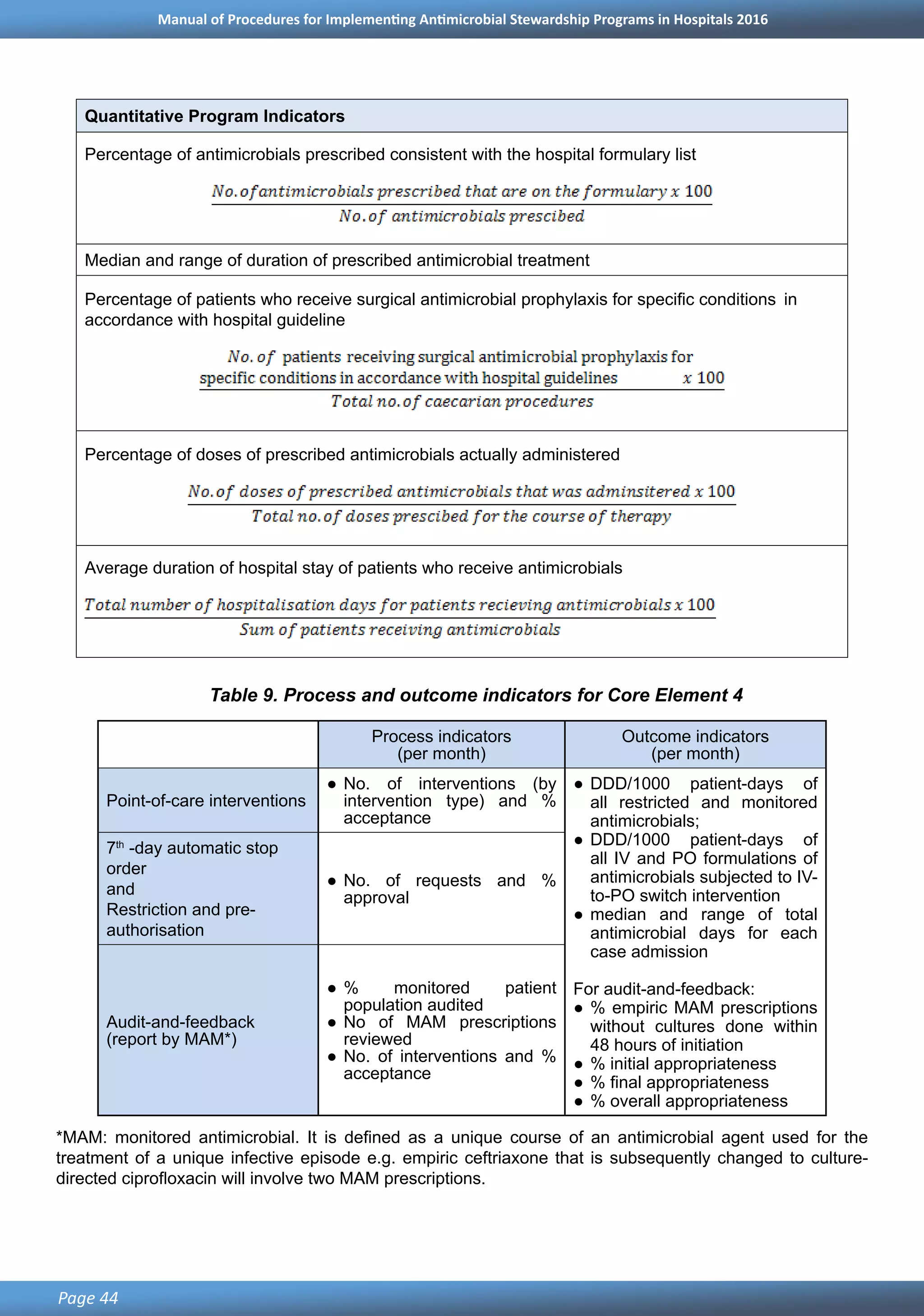 DOH Antimicrobial Stewardship Program in Hospitals Manual of Procedures ...