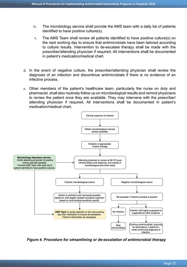 DOH Antimicrobial Stewardship Program in Hospitals Manual of Procedures ...