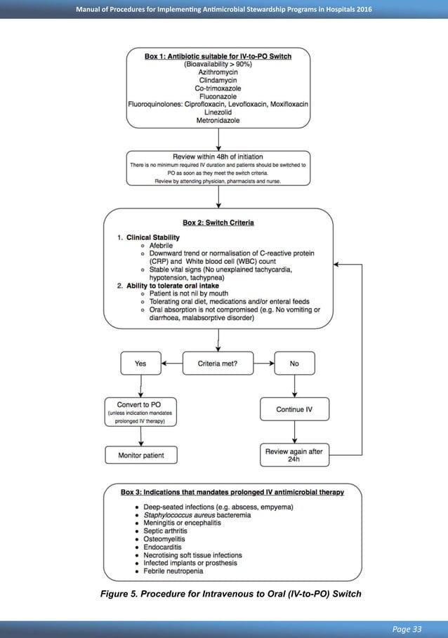 DOH Antimicrobial Stewardship Program in Hospitals Manual of Procedures ...