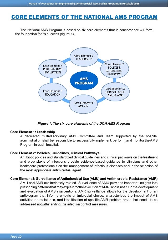 DOH Antimicrobial Stewardship Program in Hospitals Manual of Procedur…