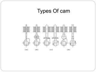 Dual over head cam | PPTX