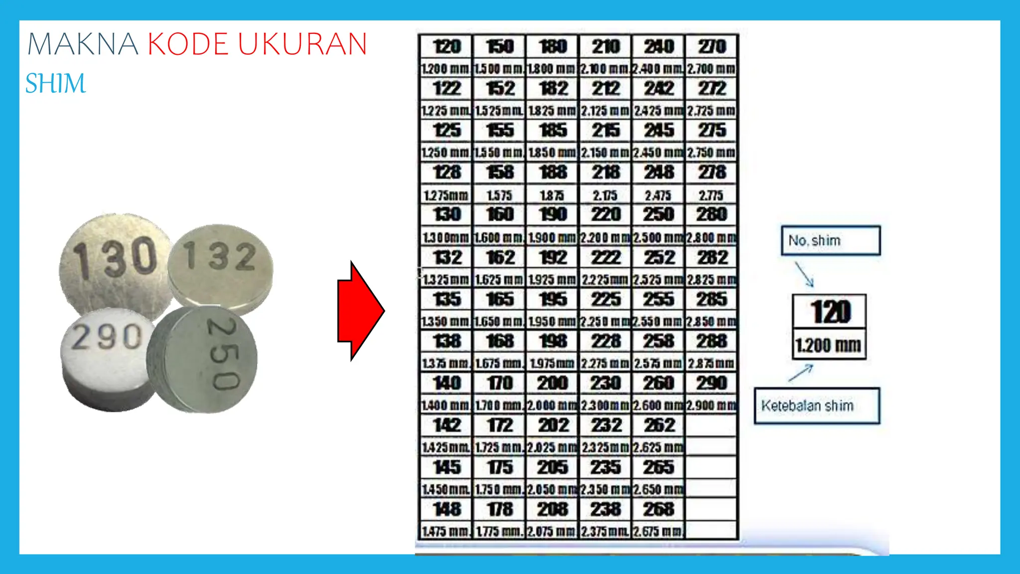 Mekanisme katup valve tapet sepeda motor | PPT