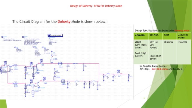 Design of Doherty power Amplifier for telecommunications applications ...