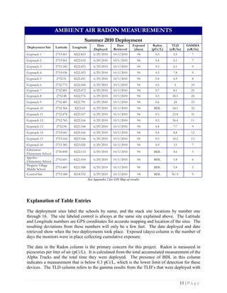 Radon Study Report - 1st Phase | PDF
