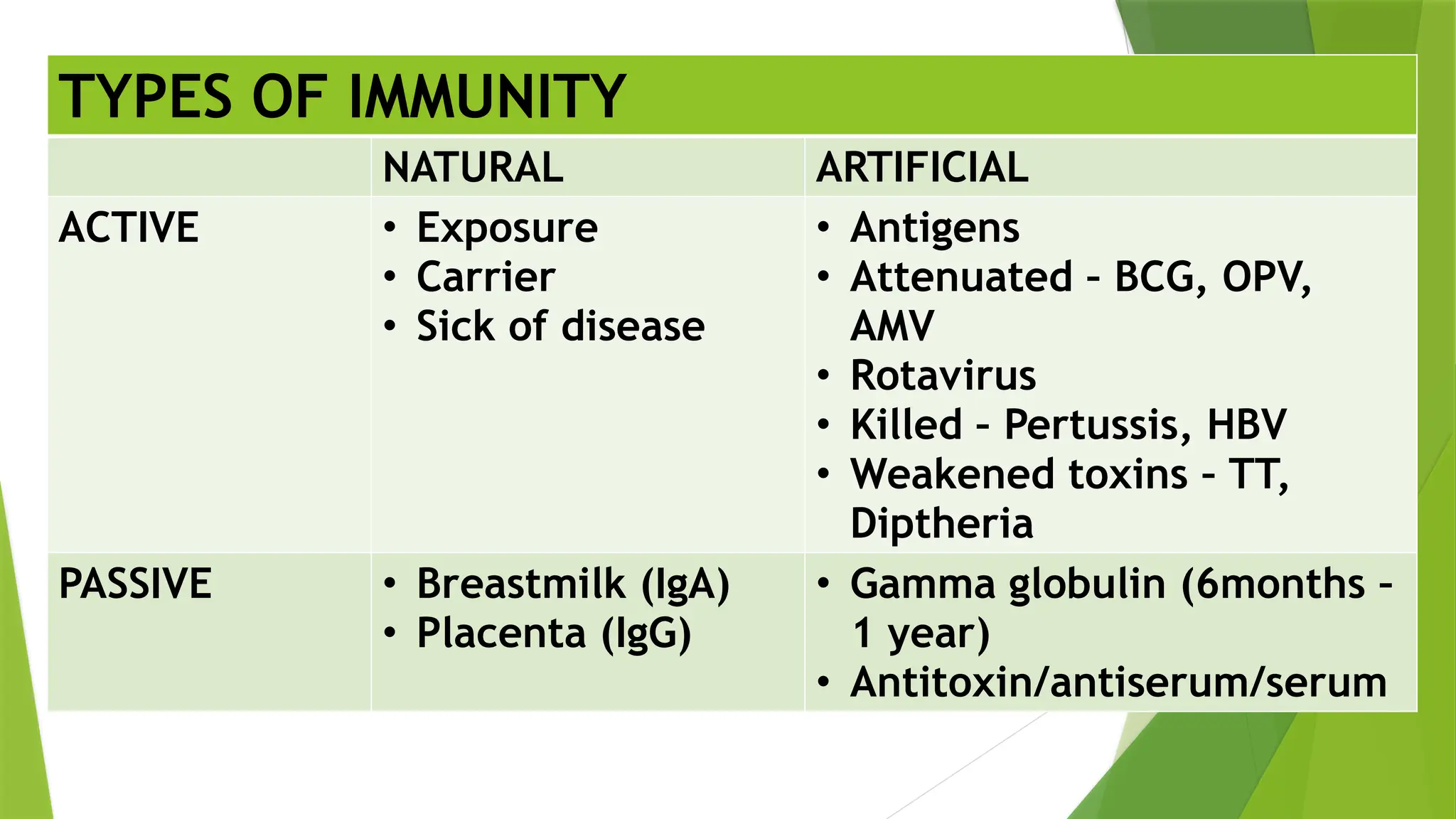 DOH HEALTH PROGRAMS (CHILD PROGRAM).pptx