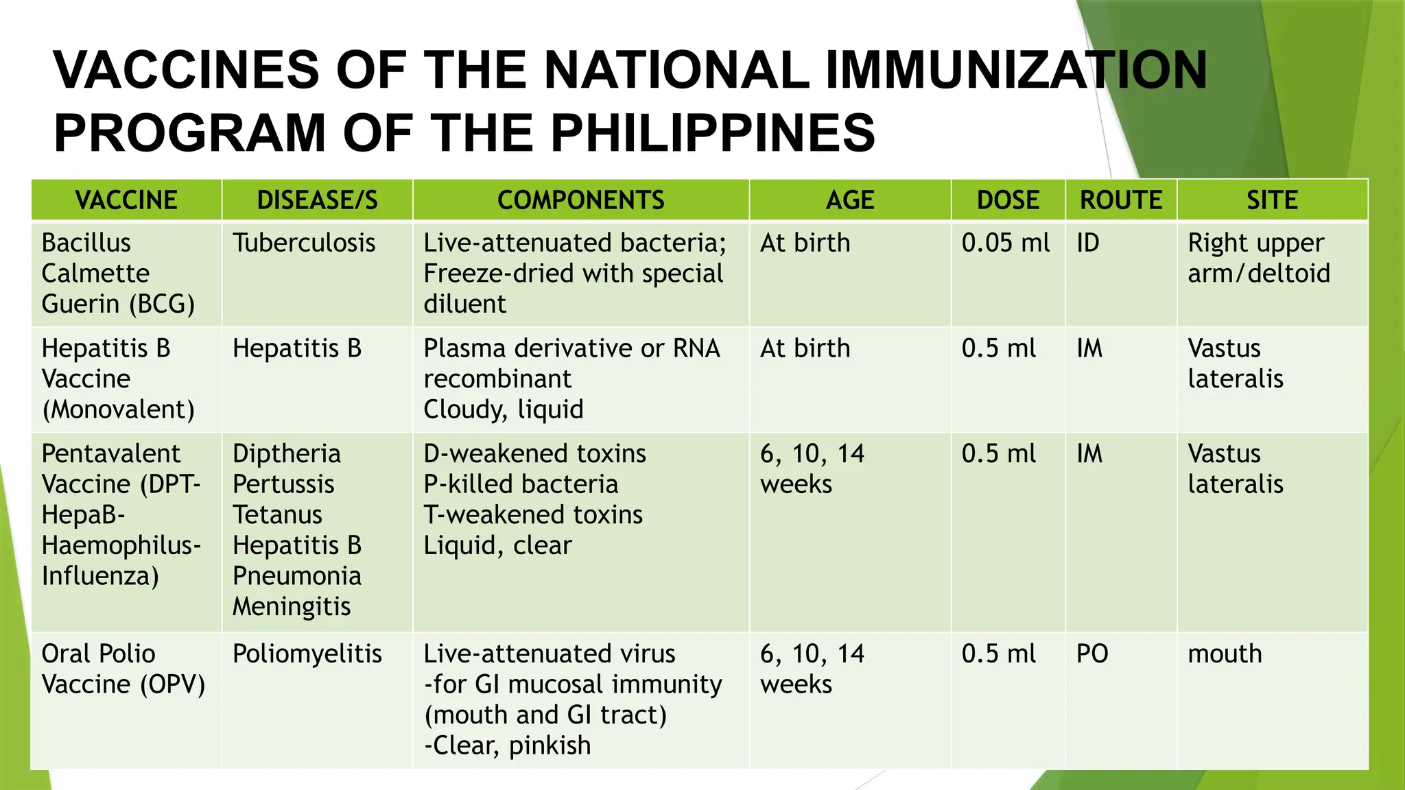 DOH HEALTH PROGRAMS (CHILD PROGRAM).pptx