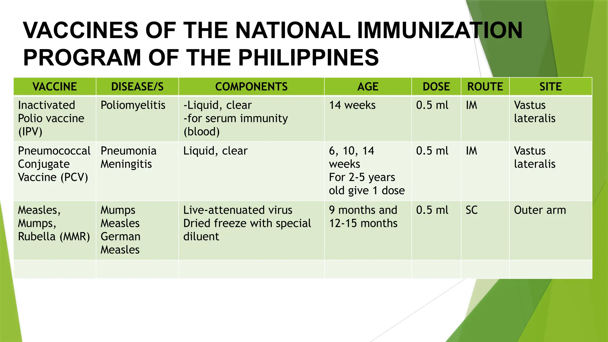 DOH HEALTH PROGRAMS (CHILD PROGRAM).pptx