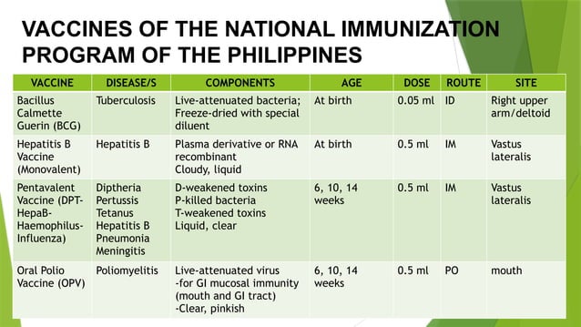 DOH HEALTH PROGRAMS (CHILD PROGRAM).pptx | Parenting Babies and ...