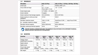 DOH II powerpoint presentation of technical team | PPT