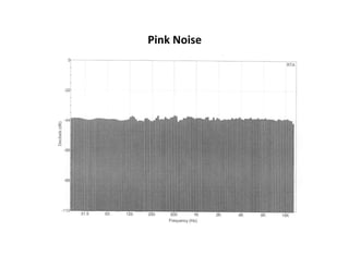 Leading Sound Masking Technology Compared | PPT