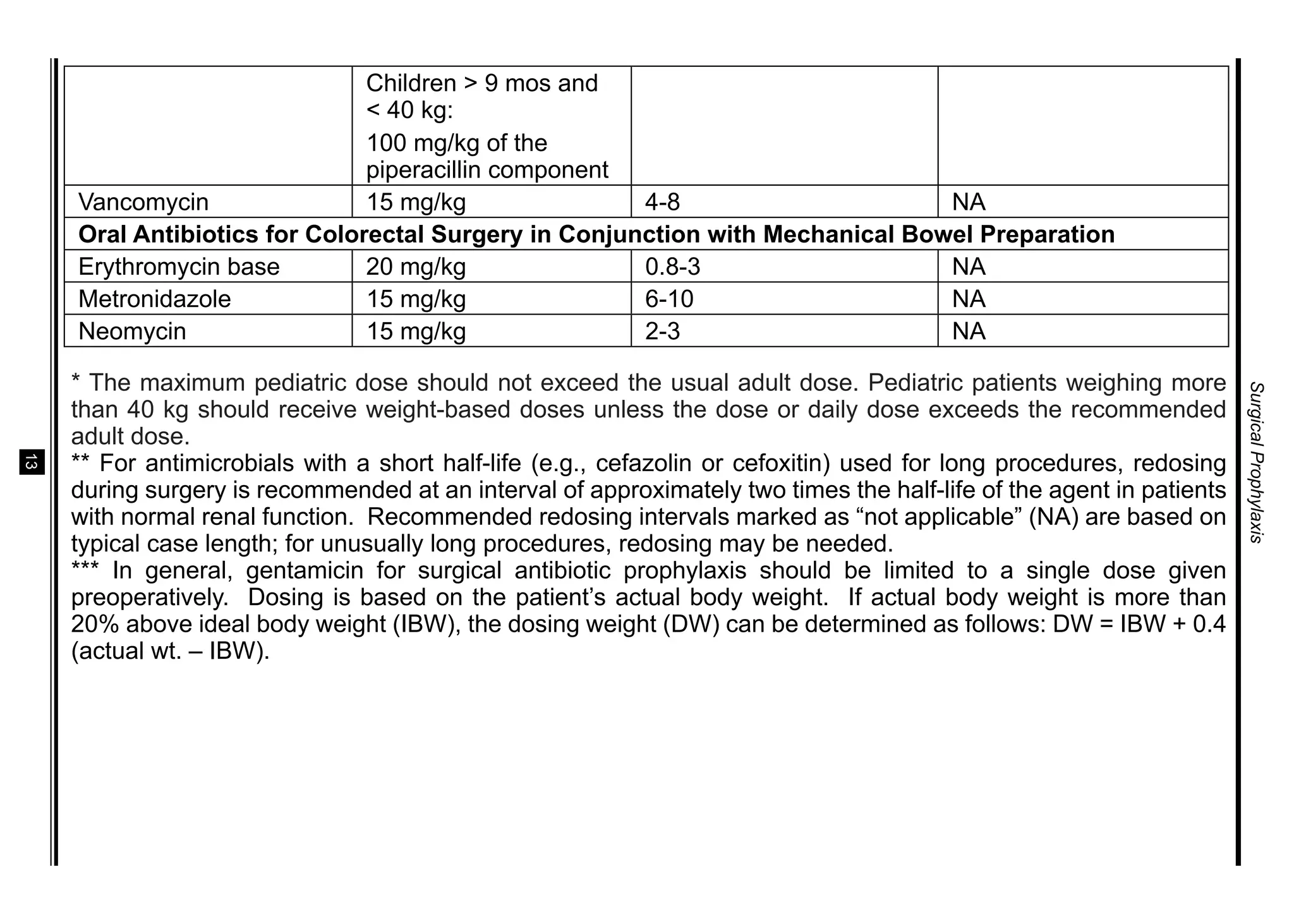 DOH National Antibiotic Guidelines 2016 (Surgical Prophylaxis) | PDF